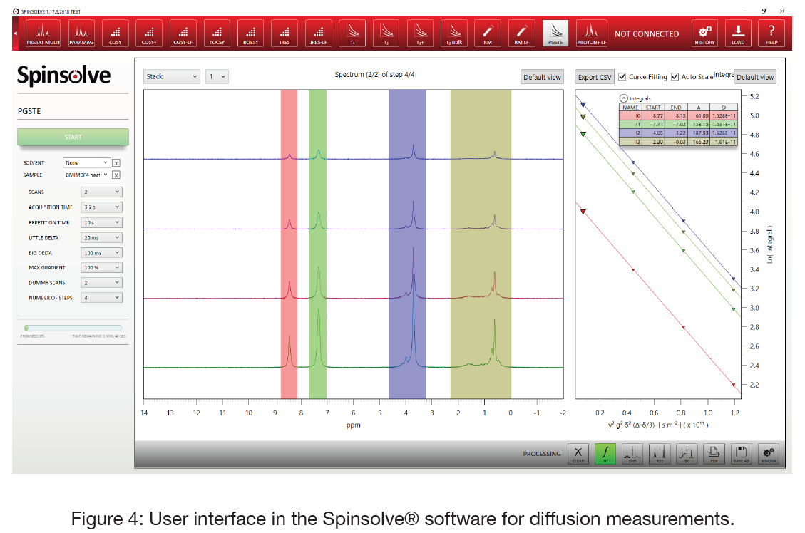 Determinazione del coefficiente di diffusione: un esperimento - FKV