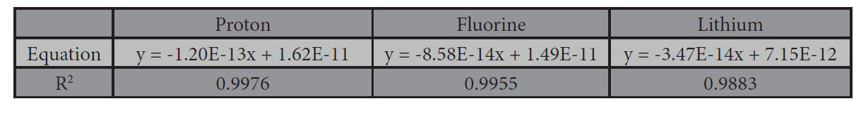 Determinazione del coefficiente di diffusione: un esperimento - FKV