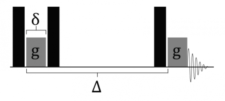 Determinazione del coefficiente di diffusione: un esperimento - FKV