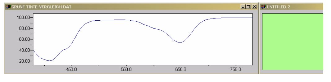 Determinazione del colore nell’inchiostro della stampante - FKV