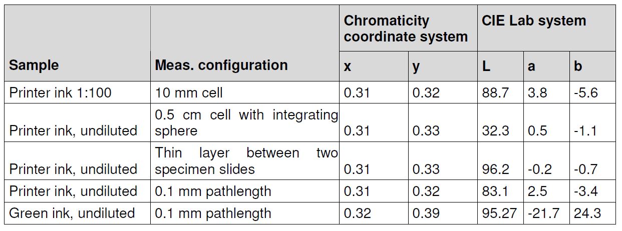 Determinazione del colore nell’inchiostro della stampante - FKV