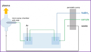 Biodegradabilità e conformità degli imballaggi alla norma UNI EN 13432 - FKV